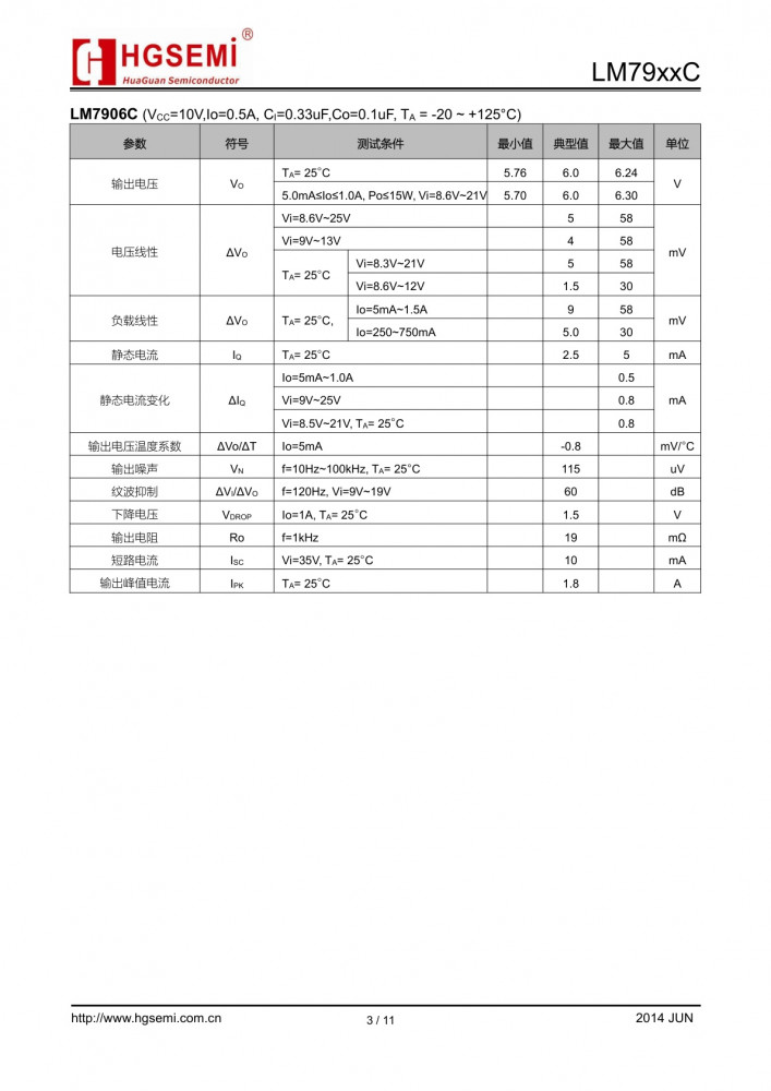 LM7908CT datasheet page 3