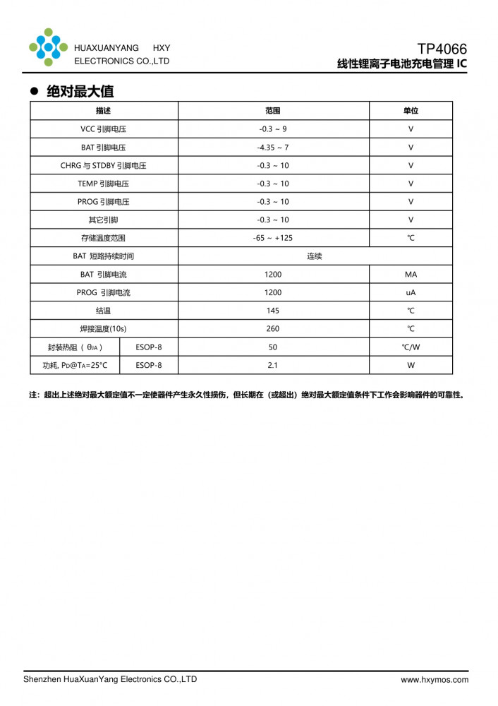 TP4066 datasheet page 3