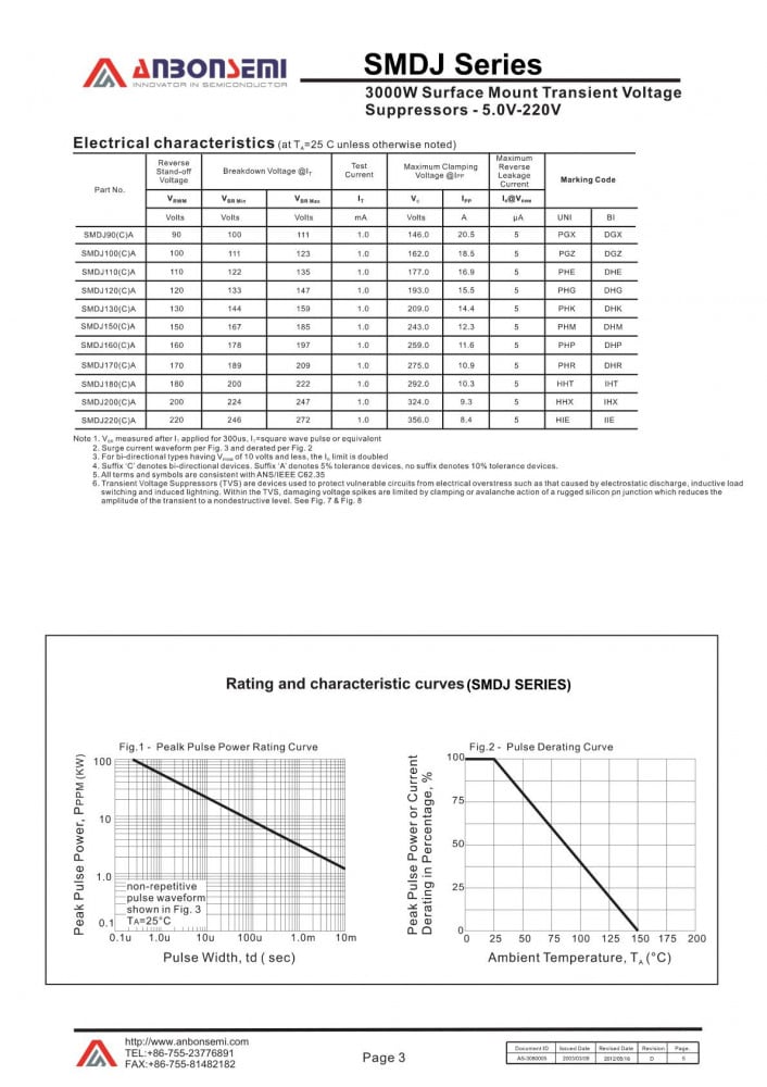 AnBon SMDJ series datasheet page 3