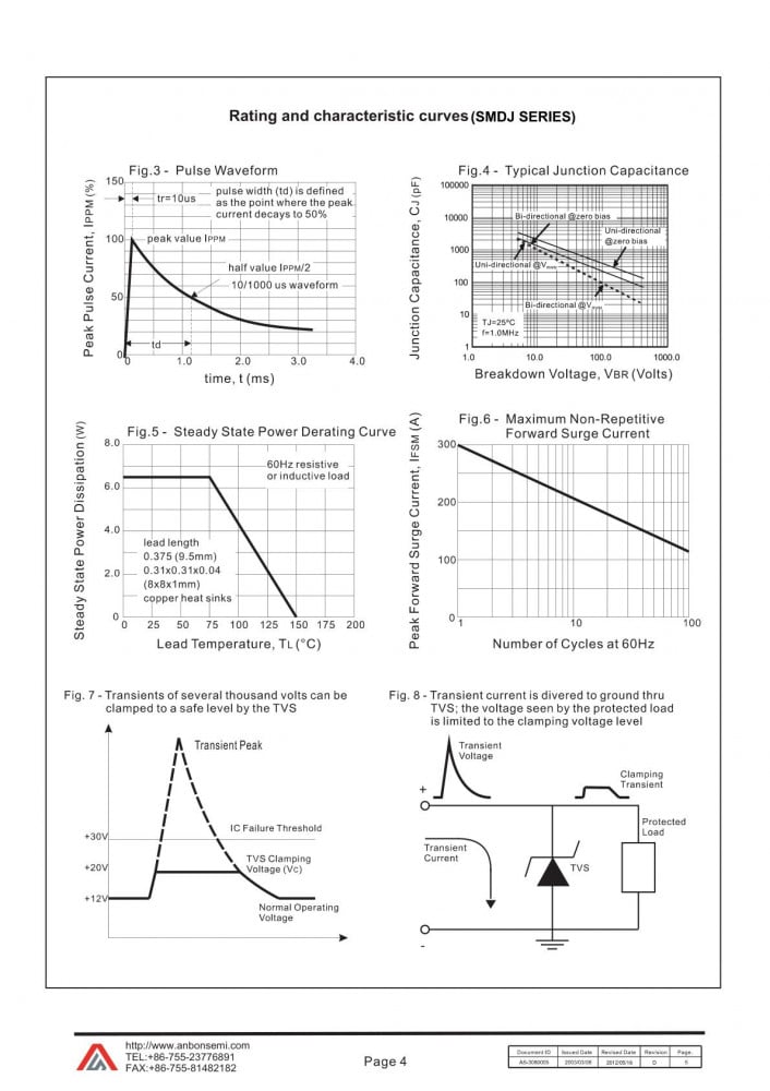 AnBon SMDJ series datasheet page 4