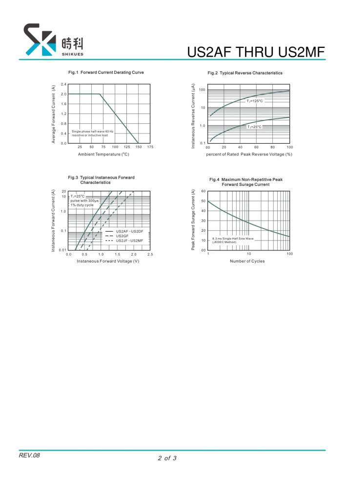 US2DF datasheet page 2