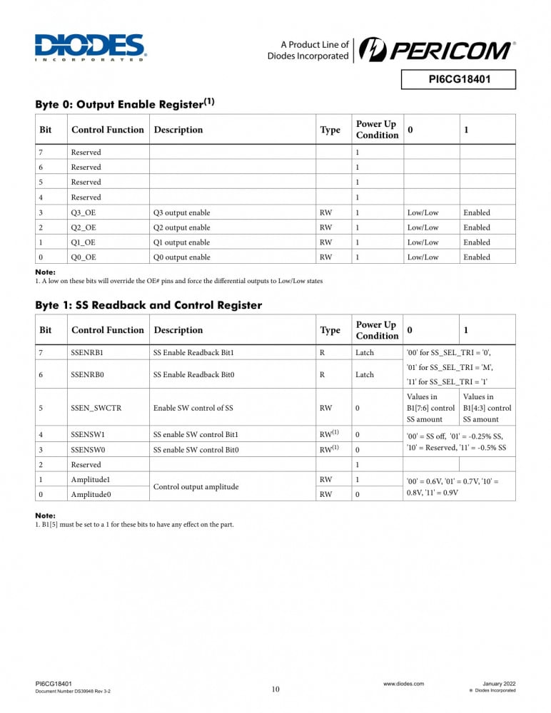 PI6CG18401 document page 10