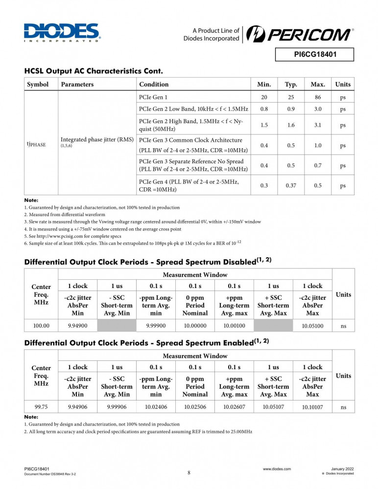 PI6CG18401 document page 8
