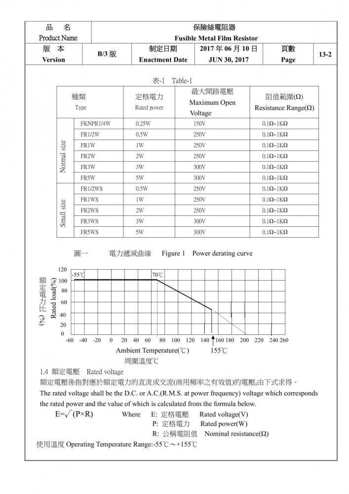 CCO fusible metal film resistor datasheet page 2