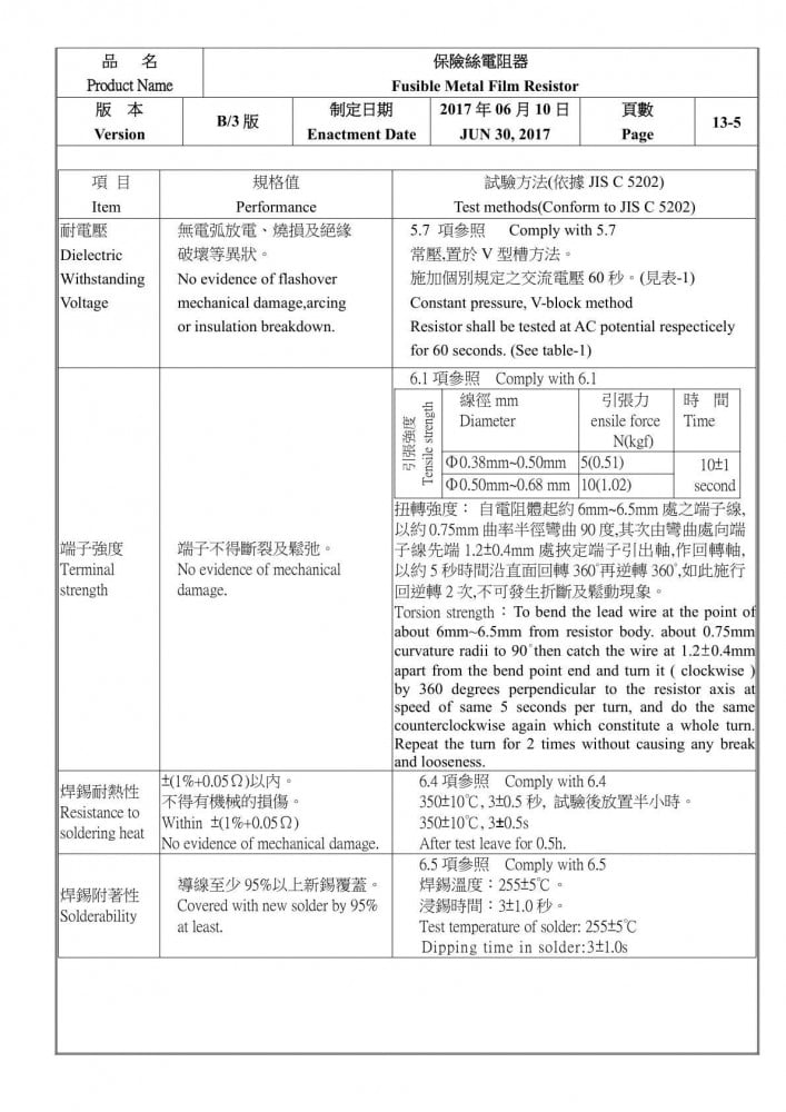 CCO fusible metal film resistor datasheet page 5