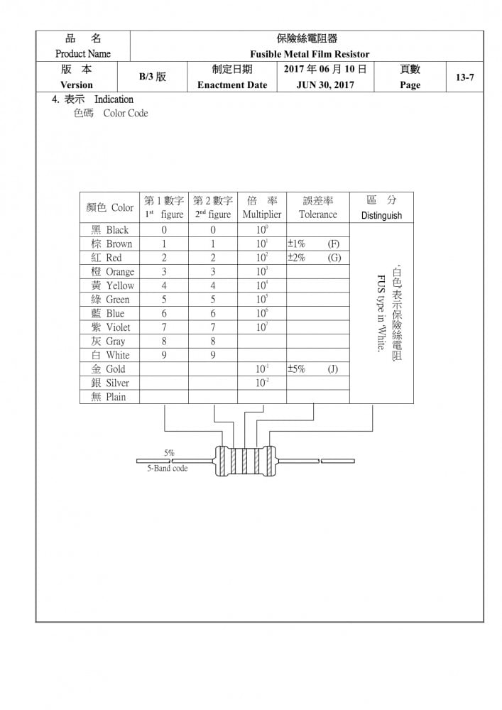 CCO fusible metal film resistor datasheet page 7
