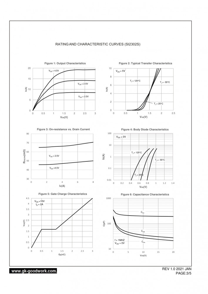 SI2302S technical document page 3