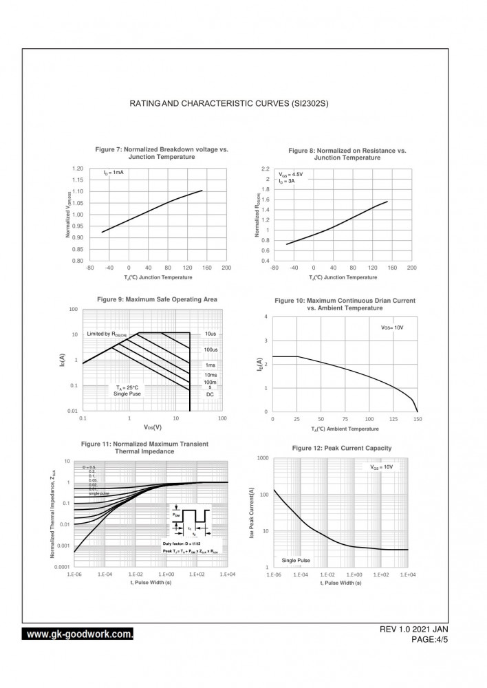 SI2302S technical document page 4