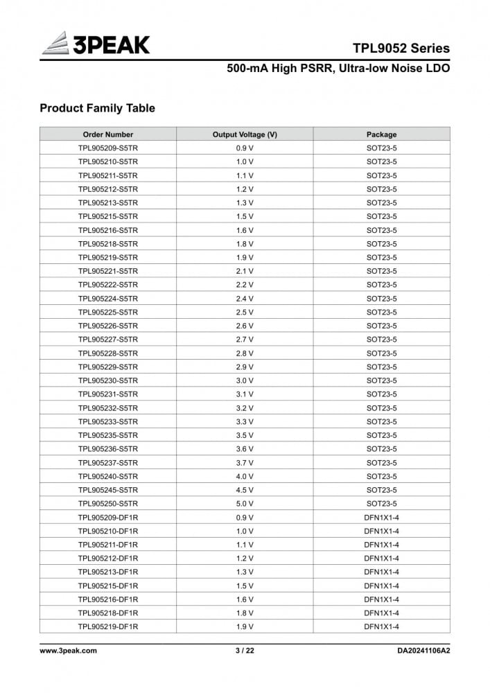 TPL9052 datasheet page 3