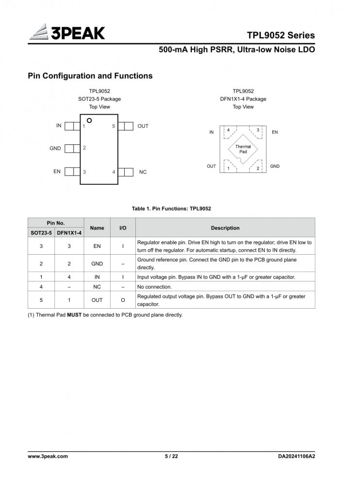 TPL9052 datasheet page 5