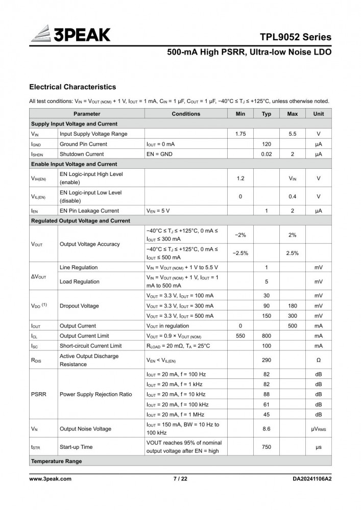 TPL9052 datasheet page 7