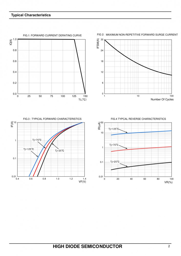 DBS bridge rectifier datasheet page 2