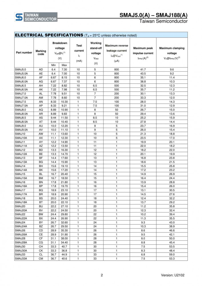 SMAJ40C datasheet page 2