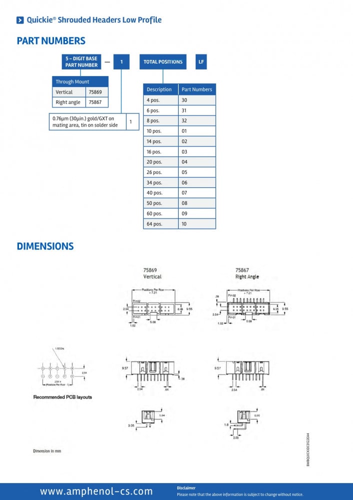 Amphenol Quickie documentation page 3