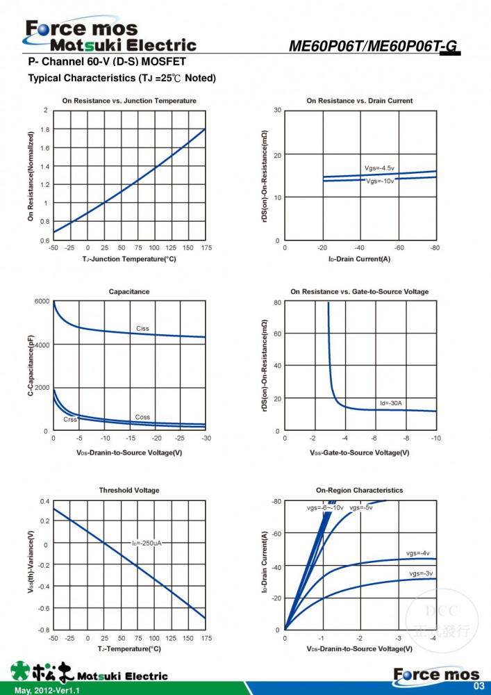 ME60P06T datasheet page 3