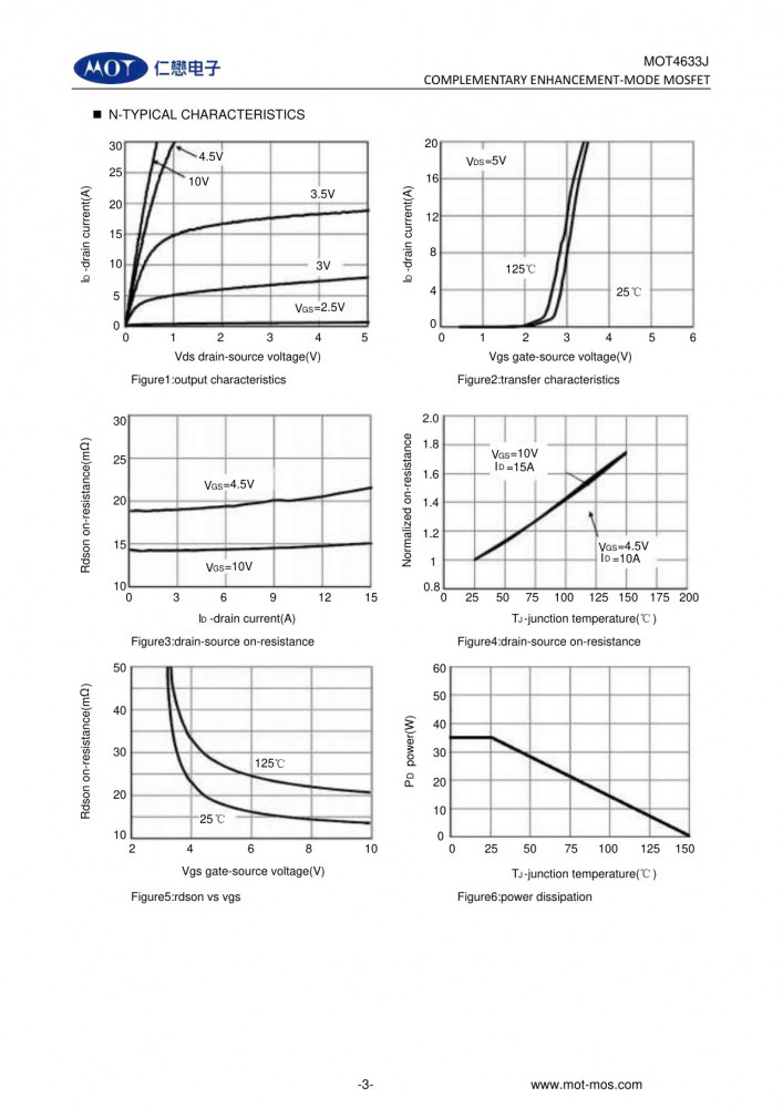 MOT4633J datasheet page 3