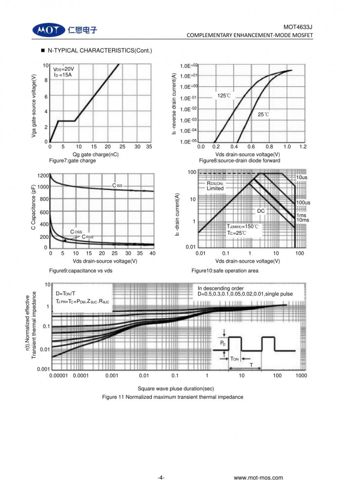 MOT4633J datasheet page 4