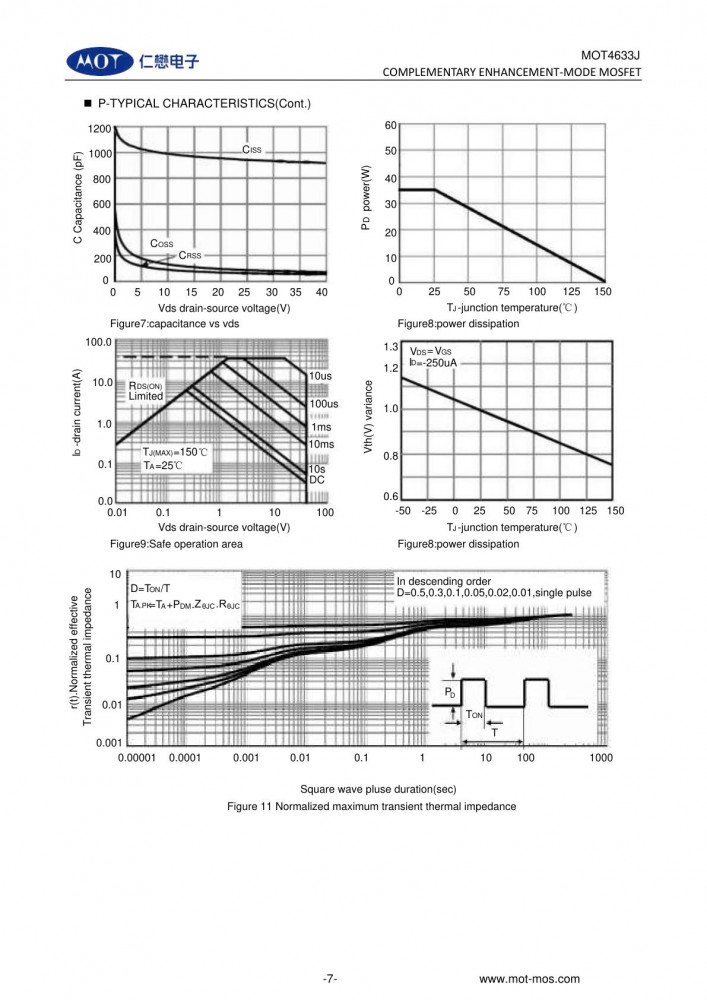 MOT4633J datasheet page 7