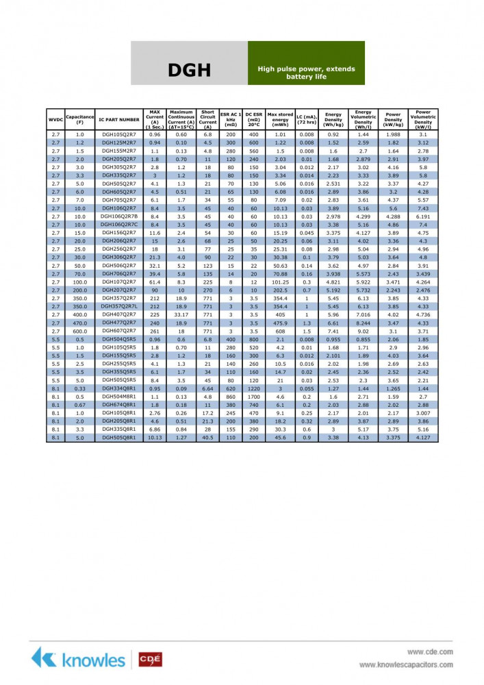 DGH series technical document page 4