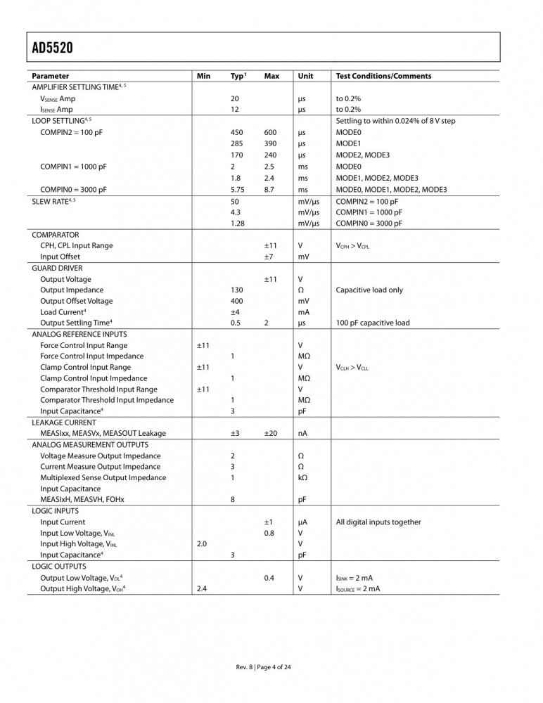 AD5520 technical document page 4