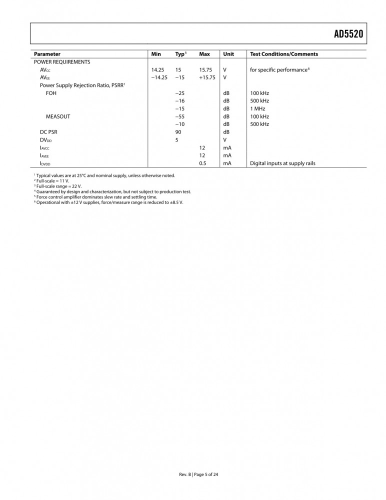 AD5520 technical document page 5