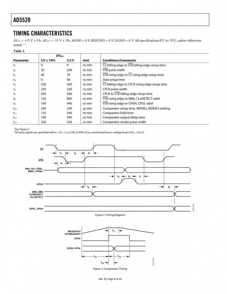 AD5520 technical document page 6