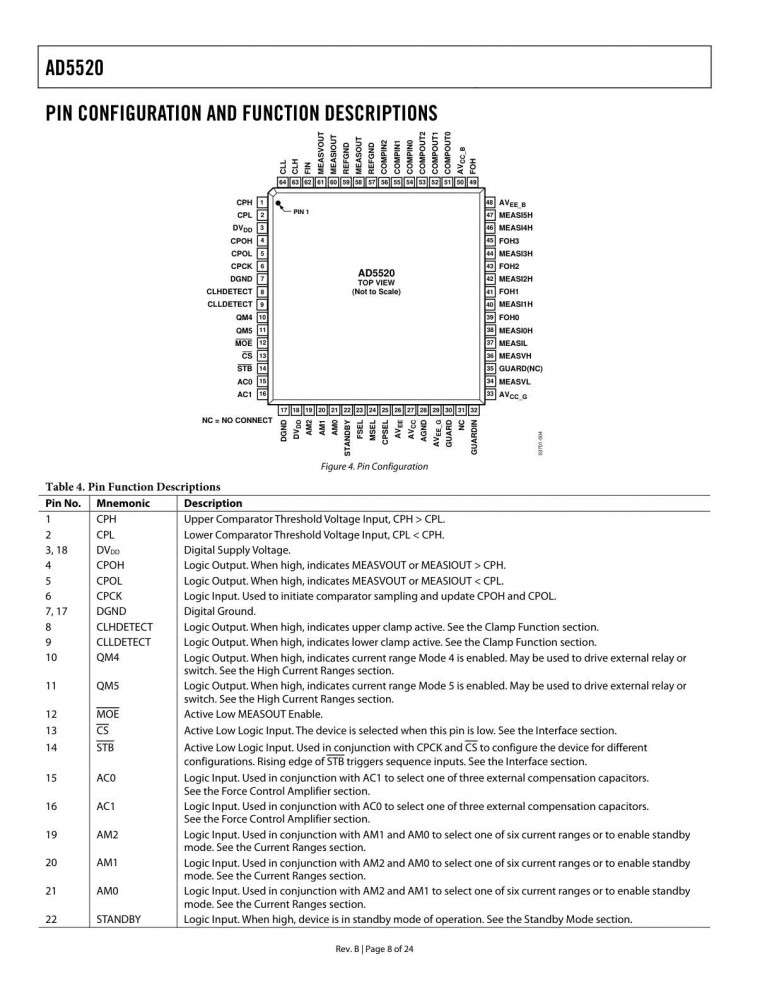 AD5520 technical document page 8