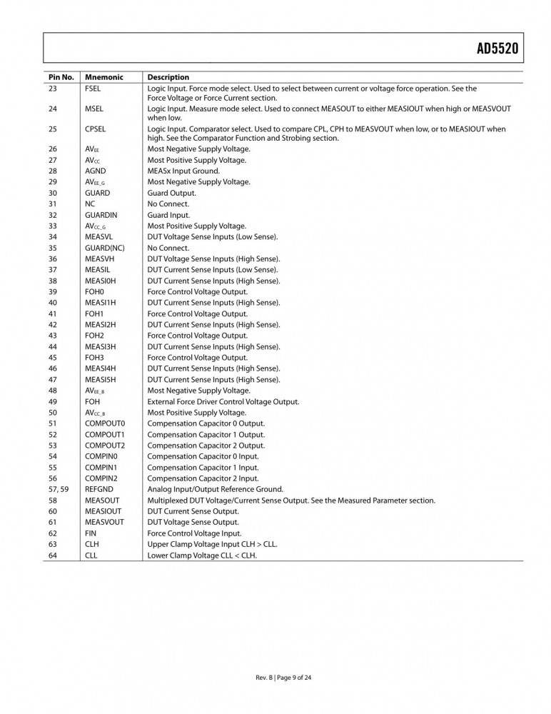 AD5520 technical document page 9