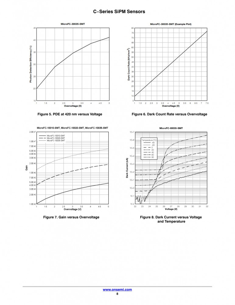 C-Series SiPM documentation page 8