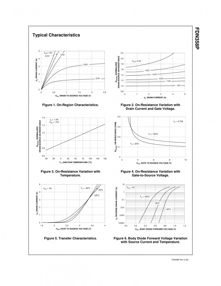 FDN358P datasheet page 3