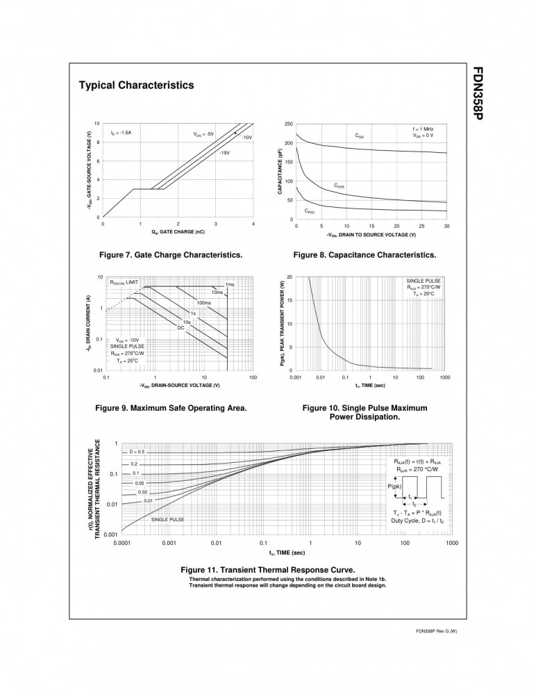 FDN358P datasheet page 4