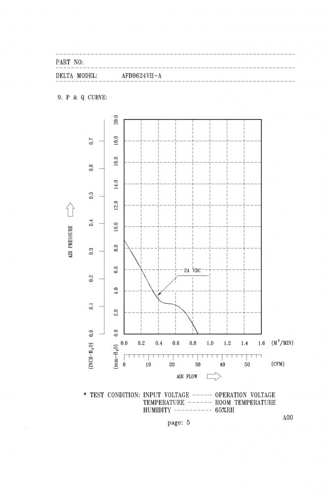 AFB0624VH-A dimensions