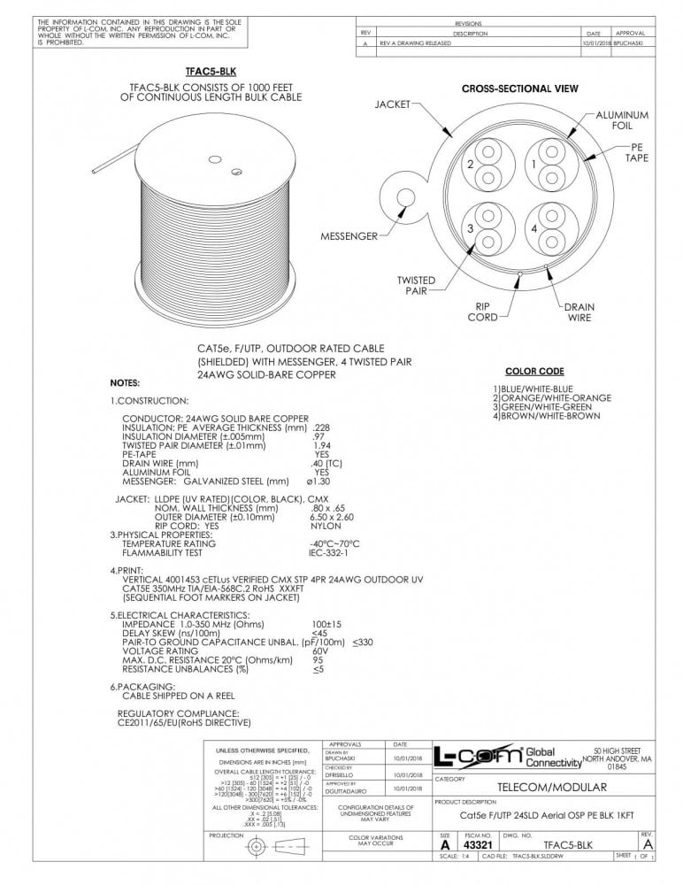 TFAC5-BLK technical drawing