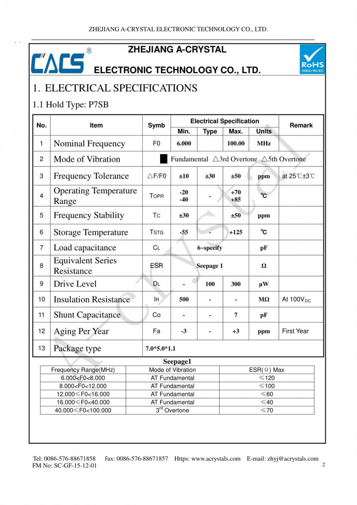 P7SB dimensions and recommended solder pattern