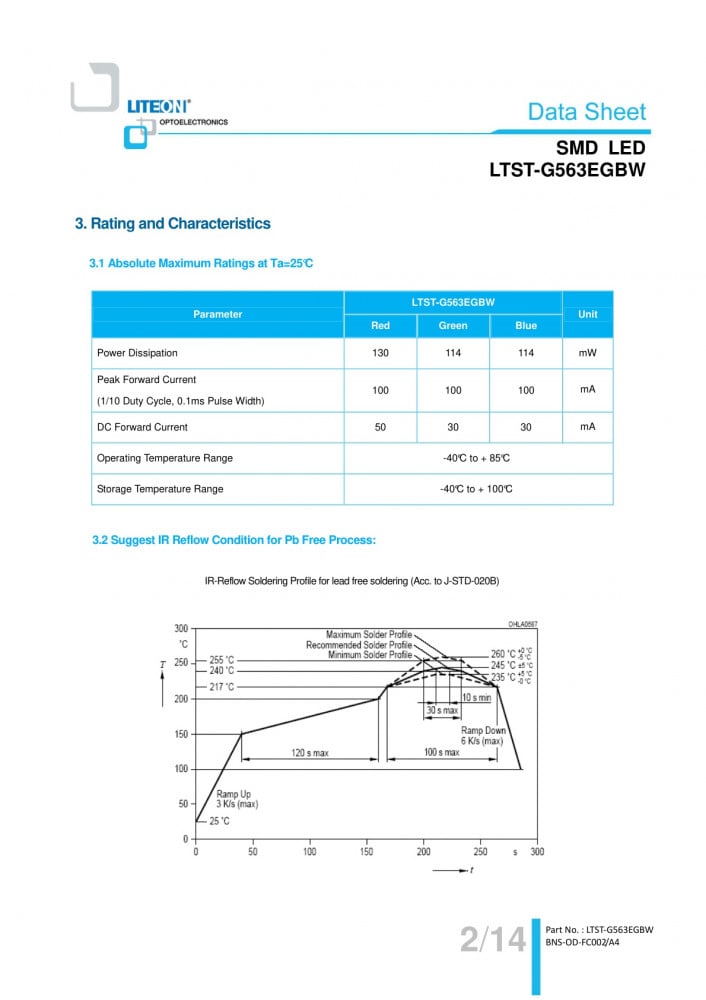 LTST-G563EGBW datasheet page 3