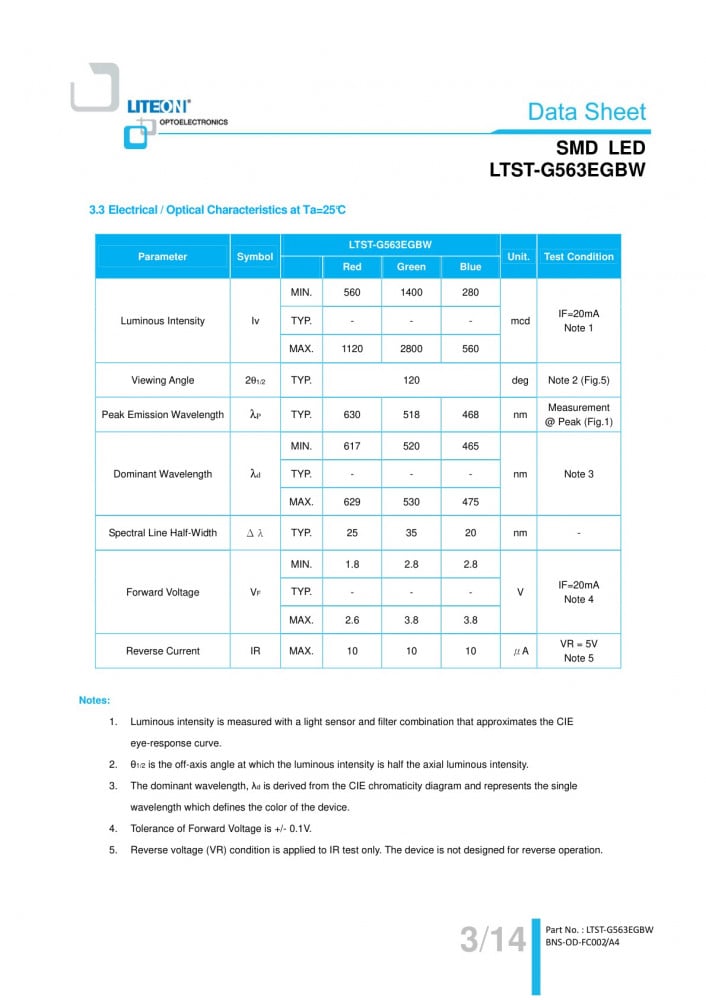 LTST-G563EGBW datasheet page 4