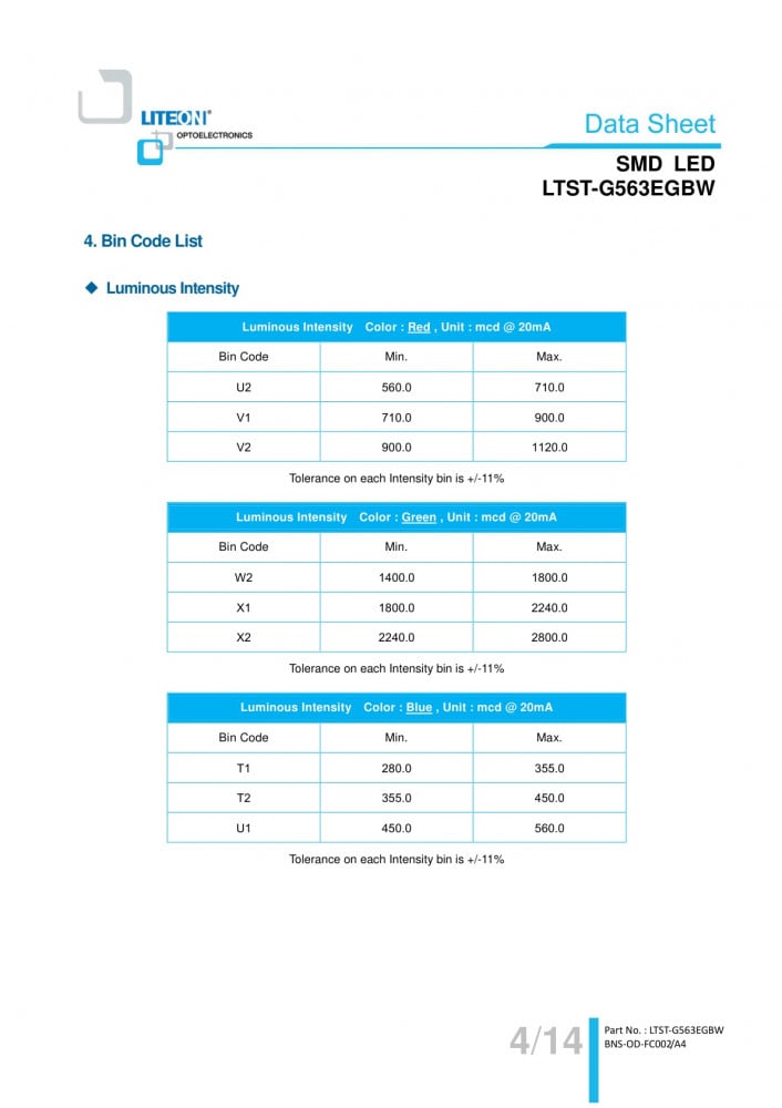 LTST-G563EGBW datasheet page 5