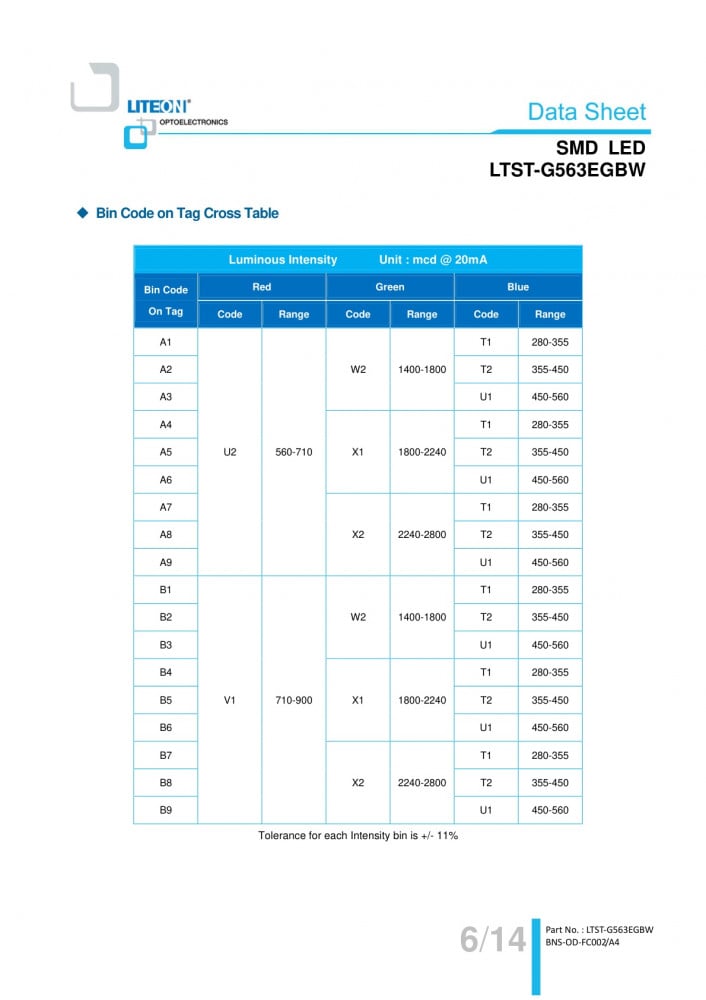 LTST-G563EGBW datasheet page 7
