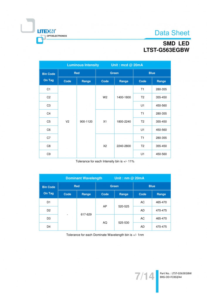 LTST-G563EGBW datasheet page 8