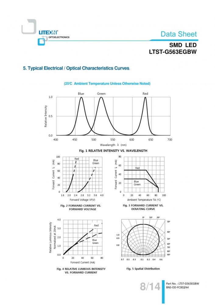 LTST-G563EGBW datasheet page 9