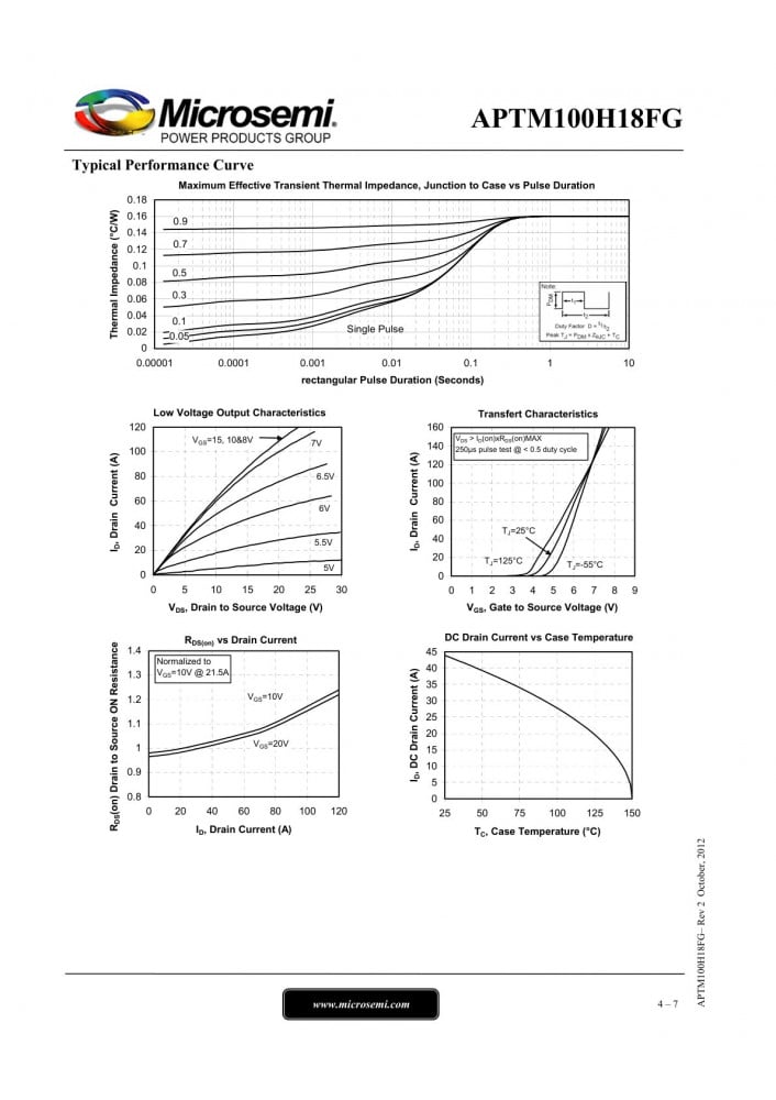 APTM100H18FG datasheet page 4