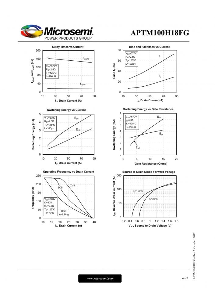 APTM100H18FG datasheet page 6