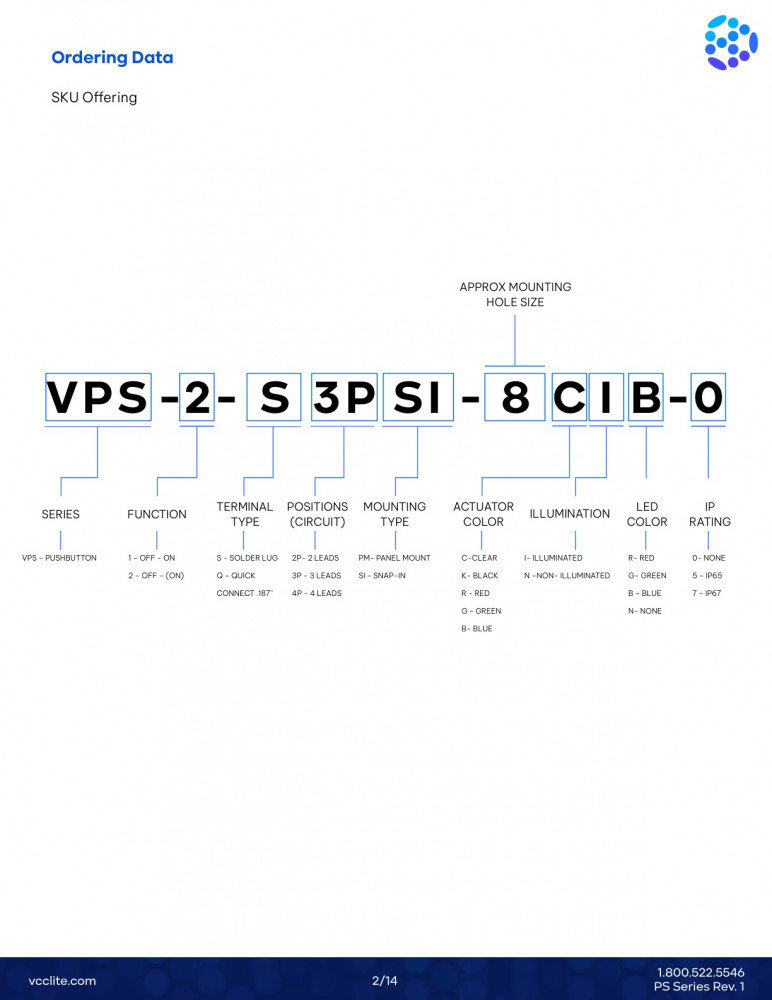 VCC PS Series documentation page 2