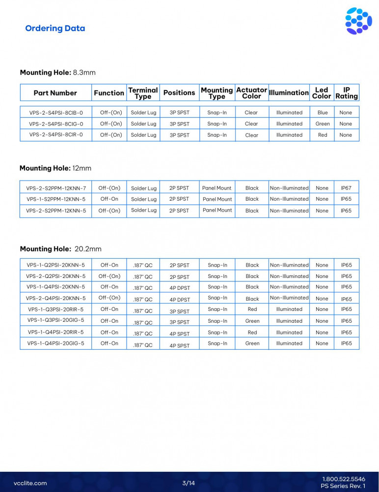 VCC PS Series documentation page 3
