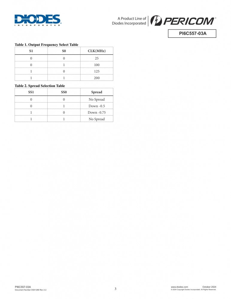 PI6C557-03AQEX datasheet page 3
