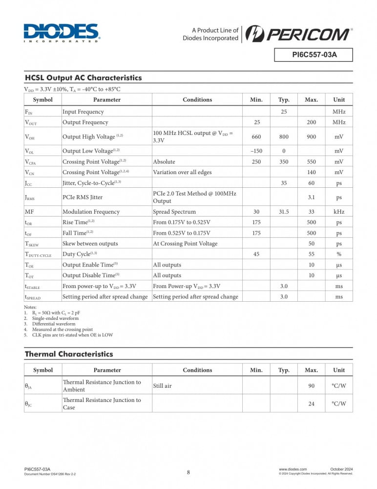 PI6C557-03AQEX datasheet page 8