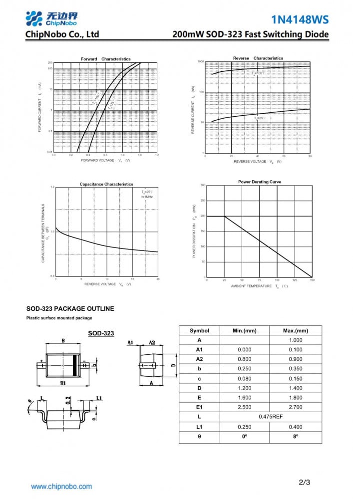 1N4148WS datasheet page 2
