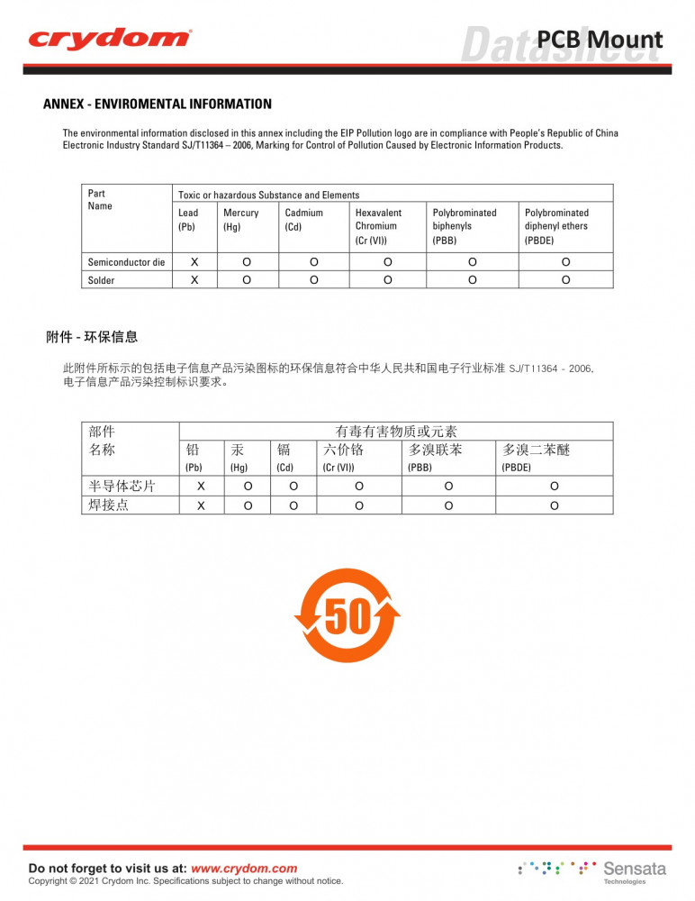Sensata CX Series documentation page 5