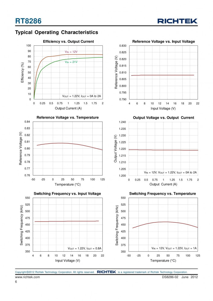 RT8286 datasheet page 6