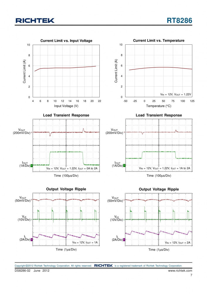 RT8286 datasheet page 7